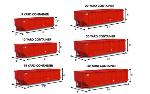 How to Select the Right Size Dumpster - Go Dumpster Rental SEO and Media